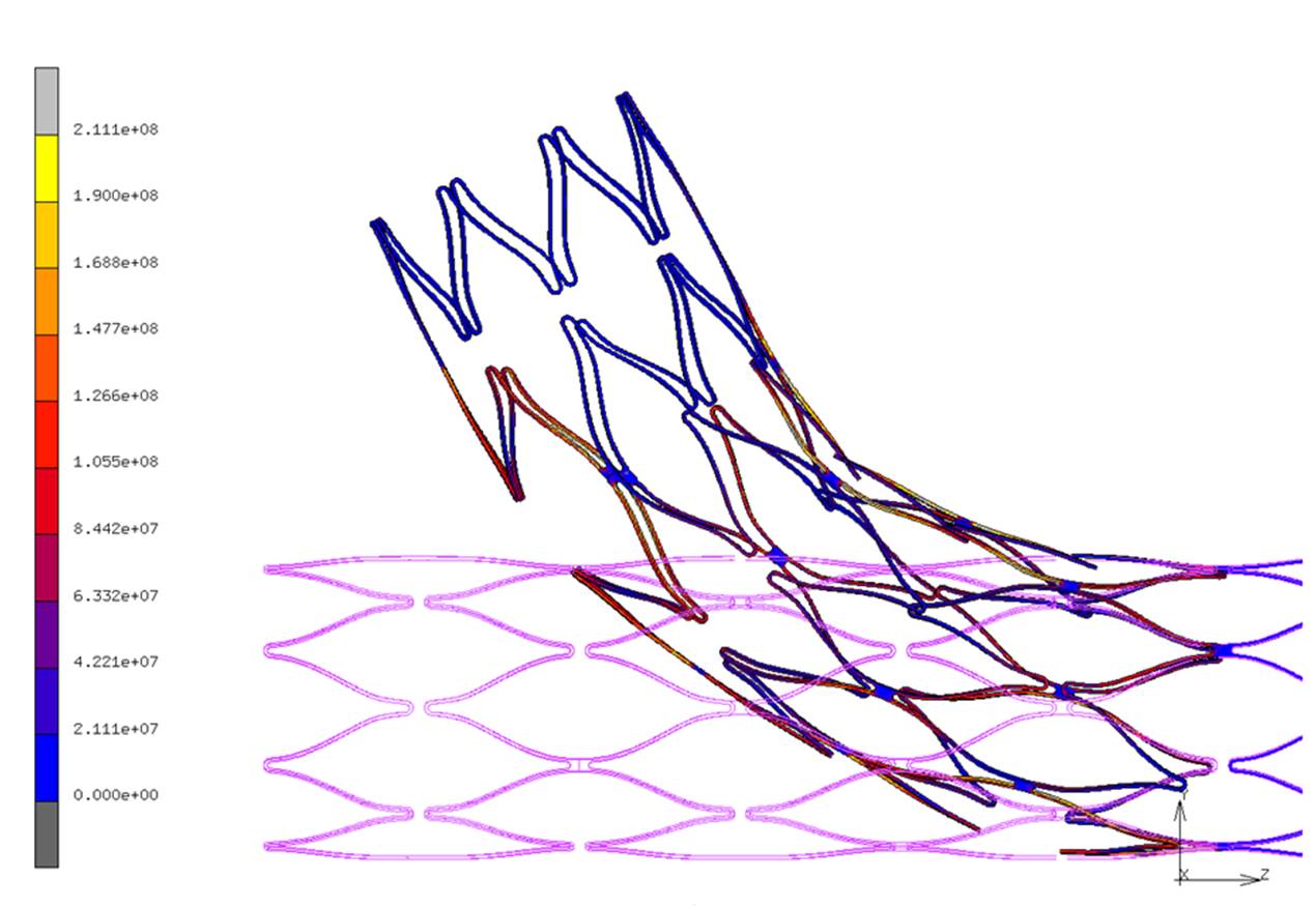 research projects@sudo lab
