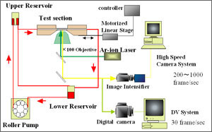 research projects@sudo lab