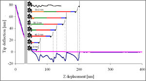 research projects@sudo lab