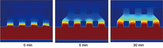 research projects@sudo lab